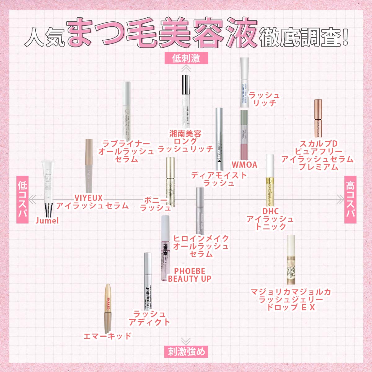 まつ毛美容液ランキング！調査してわかった本当におすすめのアイラッシュセラムBEST3を大発表 | ONE cosme